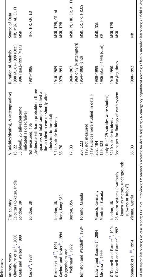 Studies Reviewed Epidemiology Studies 12 Download Table