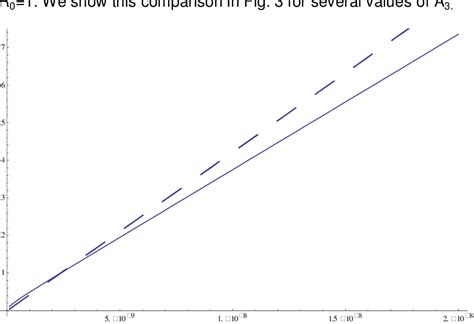 Comparison Of The Two Values Of The Basic Reproduction Ratio For