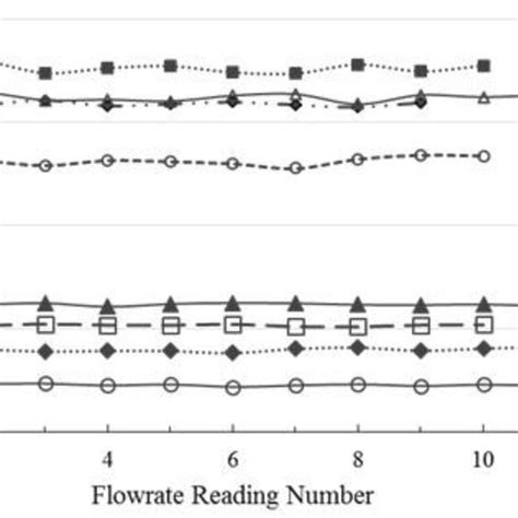 Steady State Flow Patterns Of Measured Flow Rates For 25 Mm² Diatom