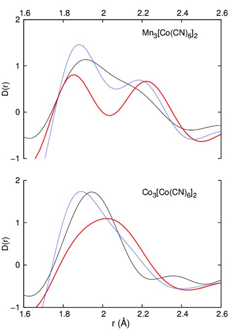 Differential Correlation Function Fragment Corresponding To The M−n And