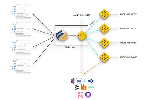 Whats New In Flow Director 30 Flow Director Is Now Free By Andreas