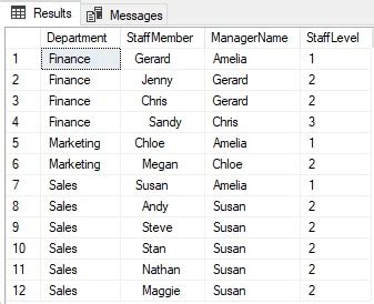 Displaying Hierarchical Data SQLServerCentral