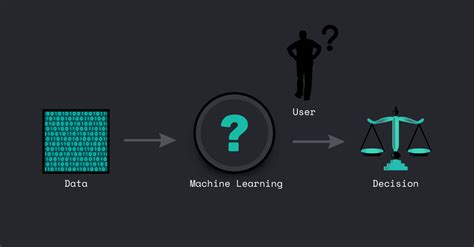 Explainable Artificial Intelligence Simple Or Complex Ai Model Which