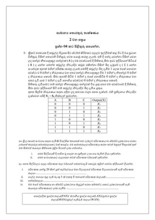 GIT Model Questions PDF