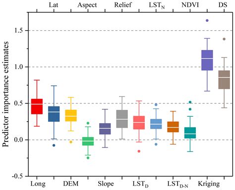Hess Easy To Use Spatial Random Forest Based Downscaling Calibration