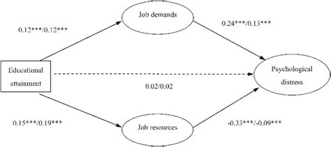 standardized solution maximum likelihood estimates of the