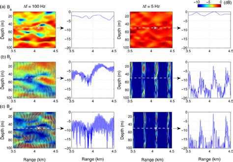 color online results for mapex2000 data source range depth ambiguity