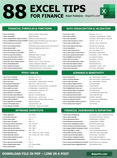 💡 Did You Know Bojan Radojicic