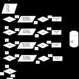 Flowchart Relationships Download Scientific Diagram