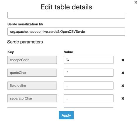 Matching Patient Records With The Aws Lake Formation Findmatches Transform Aws Big Data Blog