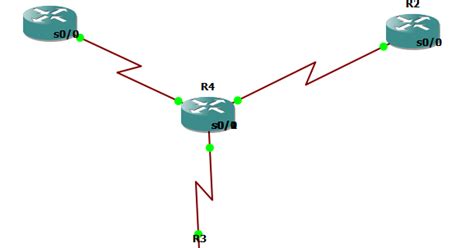 lab 19 ospf broadcast frame relay switching coretan buruh it