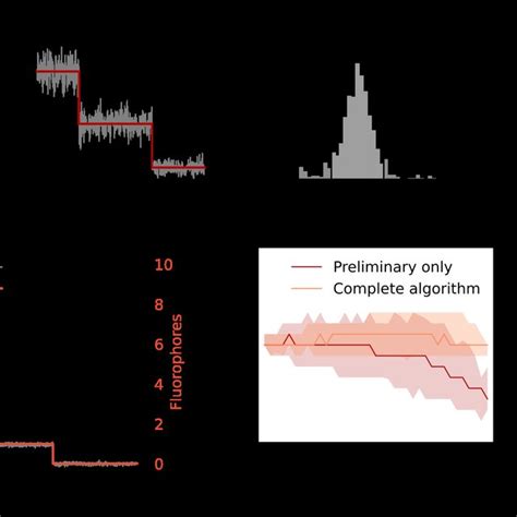 Algorithm And Benchmarking A Main Parts Of The Analysis Framework As