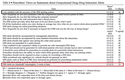 10 Common Machine Learning Mistakes And How To Avoid Them Capital One