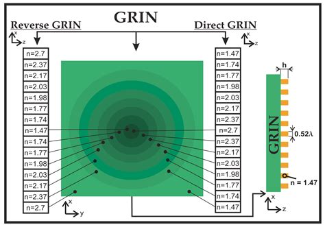 Bc Science 10 Polyatomic Ion Chart