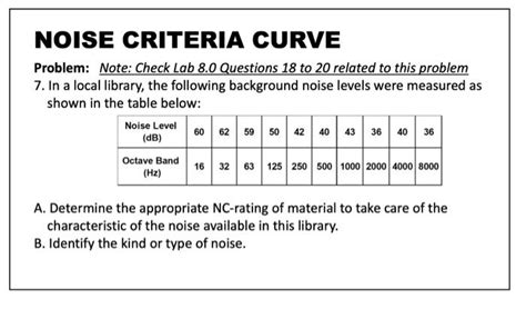 Solved NOISE CRITERIA CURVE Problem Note Check Lab 8 0 Chegg Com