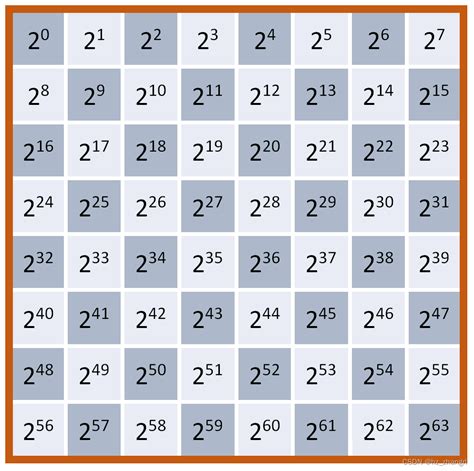 常用算法——解析算法 csdn博客