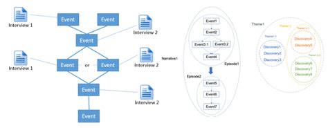 an approach to human machine teaming in legal investigations using