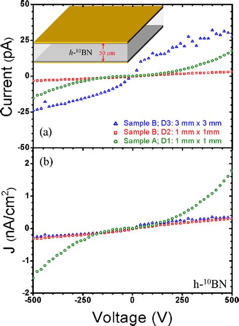 Figure 1 From Toward Achieving Flexible And High Sensitivity Hexagonal Boron Nitride Neutron