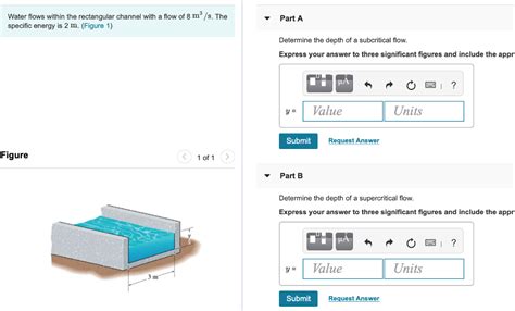 Solved Water Flows Within The Rectangular Channel With A Chegg