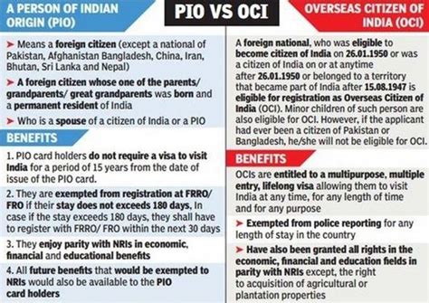 OCI Card Holders No Longer Required To Carry Old Passports For India Travel Civilsdaily