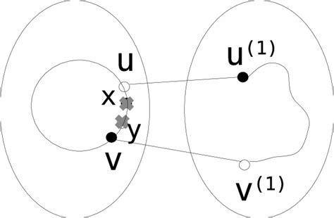 The Case1 1 Of Theorem 1 Download Scientific Diagram