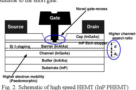 Figure 2 From Current Status Of Millimeter Wave Transistor Technology