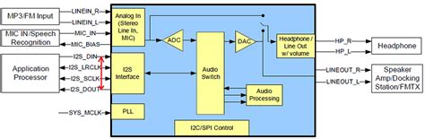 Compréhension Du Tableau Français Arduino Forum