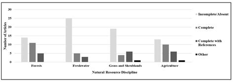 Geographies Free Full Text Analysis Of Unmanned Aerial System Uas