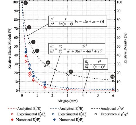 Numerical Experimental And Analytical Results Of The Relative Elastic Download Scientific