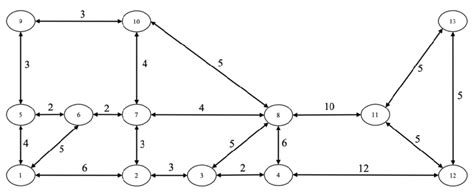 Small Scale Test Network Download Scientific Diagram