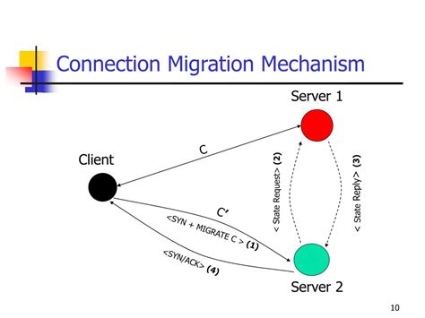 Ppt Migratory Tcp Connection Migration For Service Continuity In The