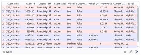 Alarm Journal Ignition User Manual