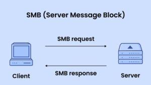 Fix SMB Not Working On Windows