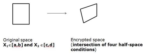 The Raspencryption Method Is Defined As Follows