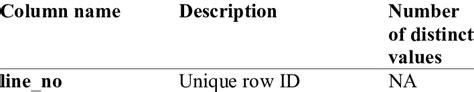 Structure Of The Original Dataset Download Scientific Diagram