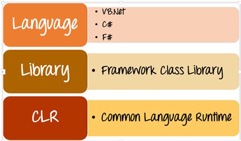 Introduction To ASP NET H Kinfosys Blog