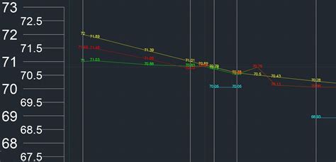 autocad vba 縱斷面繪製自動化 1