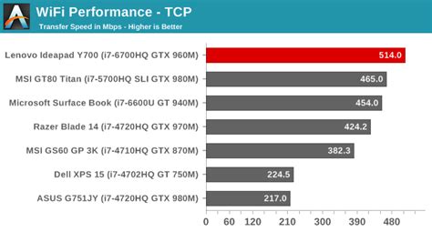 Intel Review By Anandtech Notebookreview