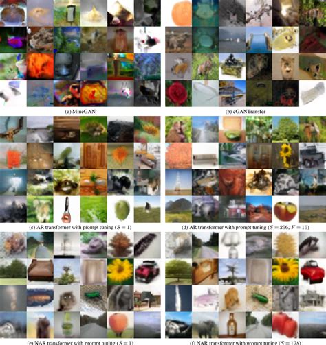 Figure 1 From Visual Prompt Tuning For Generative Transfer Learning Semantic Scholar