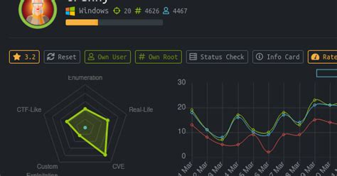 hack the box 10 10 10 15 granny hackthebox machine writeup