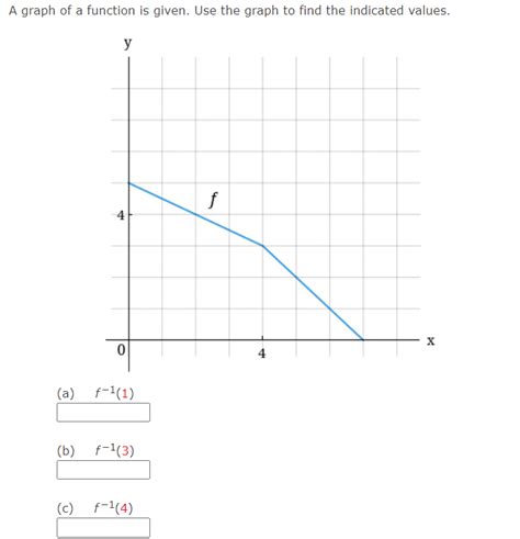 Solved A Graph Of A Function Is Given Use The Graph To Find