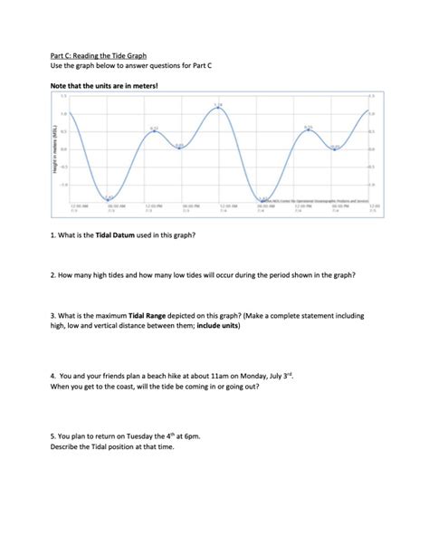 Solved Part C Reading The Tide GraphUse The Graph Below To Chegg Com