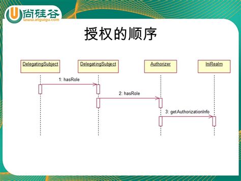 除了 ssh 以外还要会什么 ？ 提要 struts2 面试问题 hibernate 面试问题 spring and springmvc 面试问题