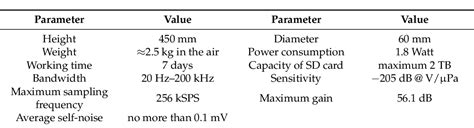 Table 1 From Design And Implementation Of A Multi Function Hydrophone