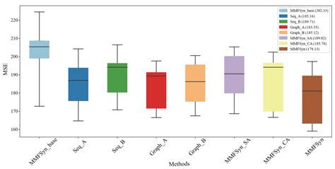 Mmfsyn A Multimodal Deep Learning Model For Predicting Anticancer