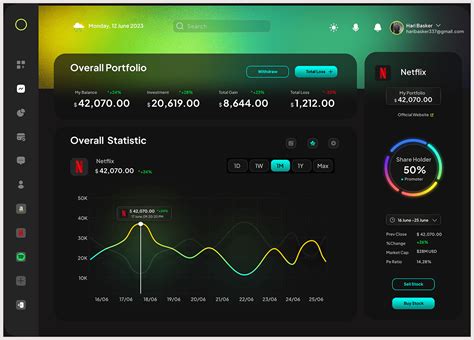 Digital Finance Dashboard UI Design On Behance