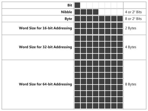 A Few “words” On Memory Settings In Ls Dyna D3view