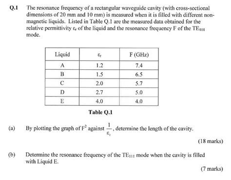 Solved The Resonance Frequency Of A Rectangular Waveguide