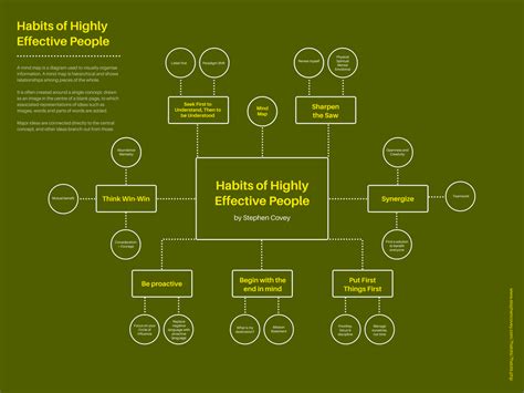 Free Online Decision Tree Maker And Examples Canva