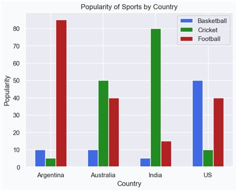 Sankey Diagrams An Underrated Gem Of Data Visualisation